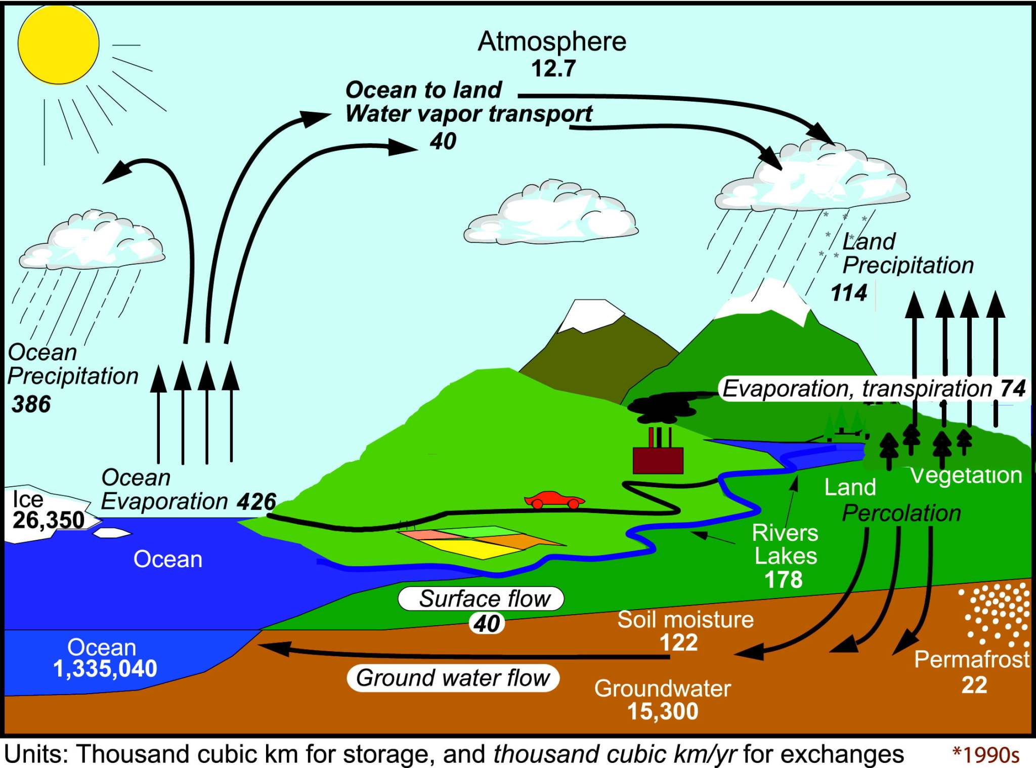 The Water Cycle in the Qur’an: Scientific Marvel and Spiritual ...